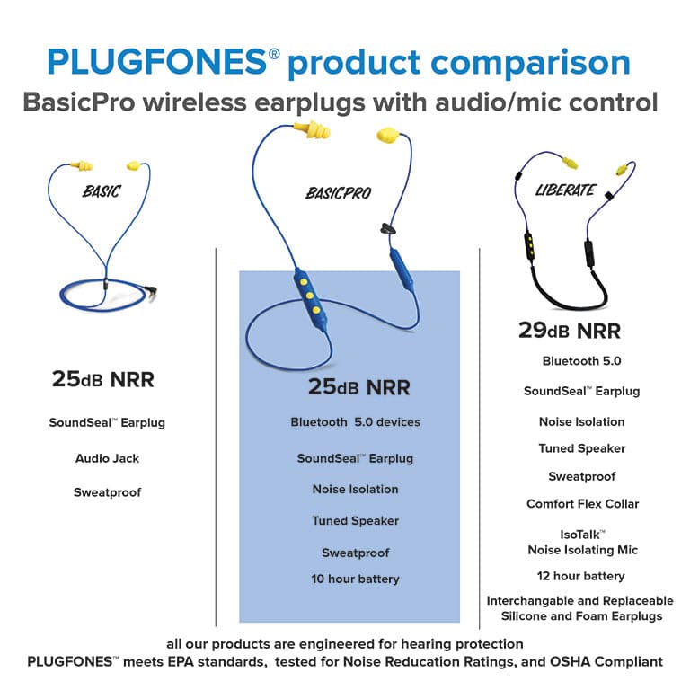 Plugfones BASIC PRO Integrated Earplugs With Audio | Earjobs